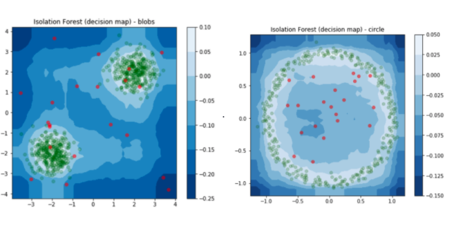 Why Anomaly Detection Matters to (Almost) Everyone Why Anomaly Detection Matters to (Almost) Everyone